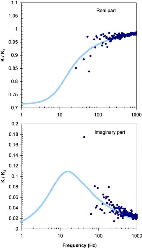 Convergence In L 2 And L ρ Norms For Different Download Scientific