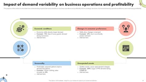 top 10 demand variability powerpoint presentation templates in 2025