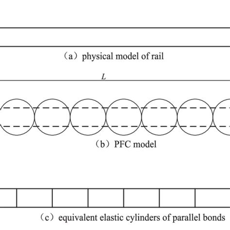 Longitudinal Railway Ballast Track And Substructure Profiles Download Scientific Diagram