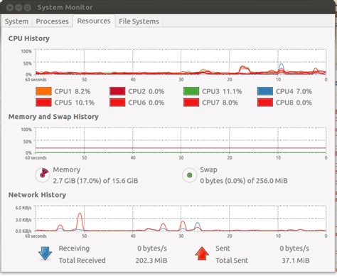 1210 Which Operating System Takes More Advantage Of Multi Core Cpus