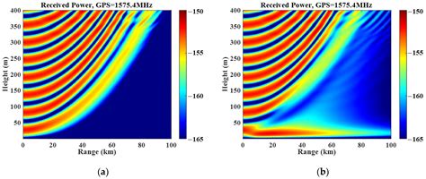 Deep Learning Method For Evaporation Duct Inversion Based On Gps Signal