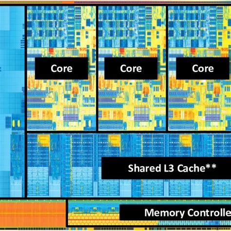 6 skylake microarchitecture cpu core block diagram [6] download