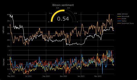 Mastering Crypto Sentiment Analysis The Comprehensive Guide A Z