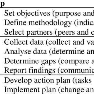 PDF Benchmarking Of Workplace Performance