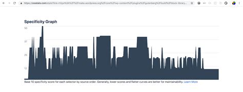 css should not use not · issue 11677 · wordpress gutenberg · github