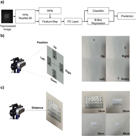 Model Architecture And Braille For Creating Custom Made Dataset With Download Scientific