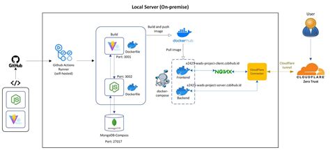 How To Deploy A React App To Azure App Service By Ali Hamza Medium