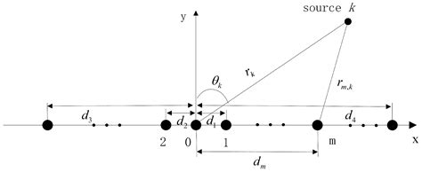 A Mixed Field Circular And Non Circular Source Localization Algorithm Based On Exact Spatial