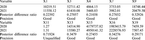 The Forecasting Value And Its Posterior Difference Ratio Download