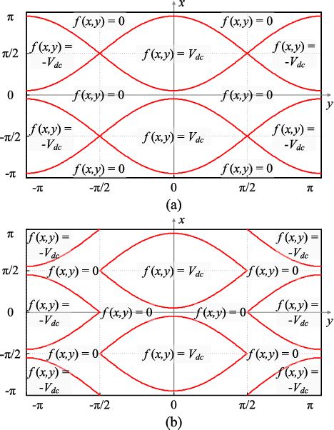 figure 9 from a double ps pwm strategy for improving total output
