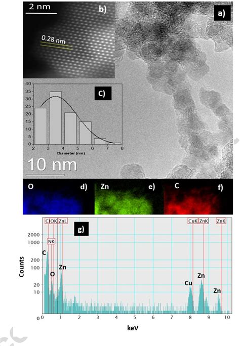 Figure 1 From High Performance Solar Blind Flexible Deep Uv Photodetectors Based On Quantum Dots