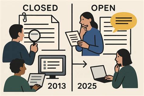 Open Reviewing In Machine Learning A New Community Survey For Iclr