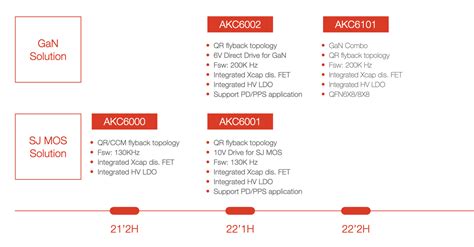 PWM IC ARK MICROELECTRONIC