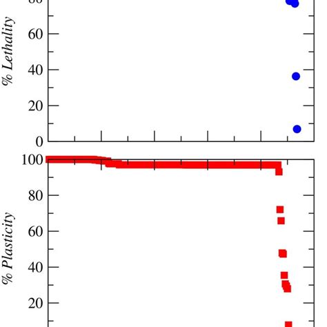Synthetic Lethal Reaction Pairs In Minimal Media Top Synthetic Lethal Download Scientific
