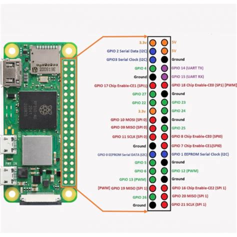 Raspberry Pi Zero W Buy Online At Low Price In India