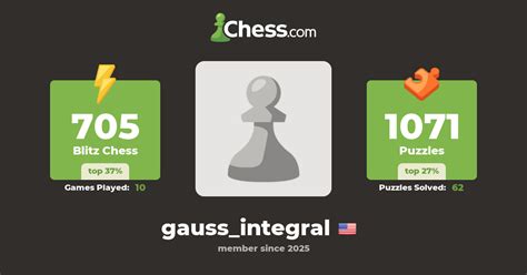 Gaussintegral Chess Profile