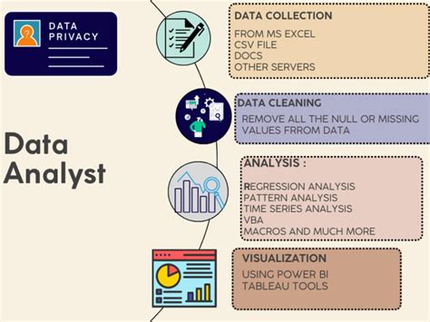 Do Data Analysis With Ms Excel Power Bi Tableau By Asiyamalik123 Fiverr
