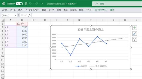 ワークシートにチャートを追加して近似曲線を設定する Mesciusdevlog メシウス株式会社