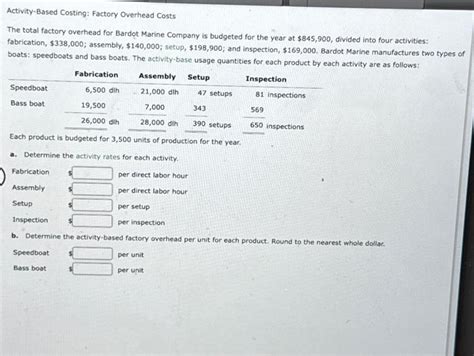 Solved Activity Based Costing Factory Overhead Costs The