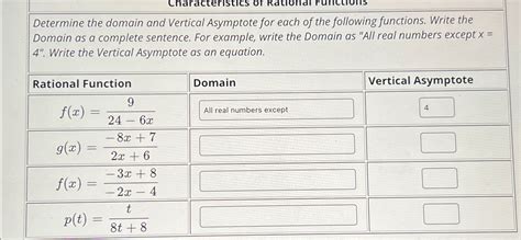 Solved Determine the domain and Vertical Asymptote for each | Chegg.com