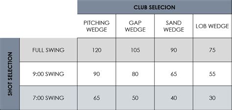 Typical Distance For Wedges At Iris Morris Blog