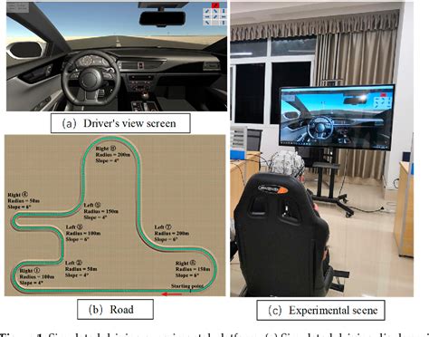 Figure From Driving Attention State Detection Based On Gru Eegnet Semantic Scholar