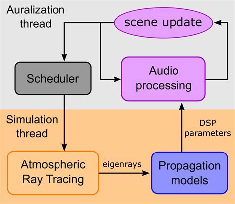 Atmospheric Ray Tracing An Efficient Open Source Framework For