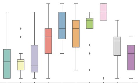 rank values of 10 models on 20 datasets download scientific diagram