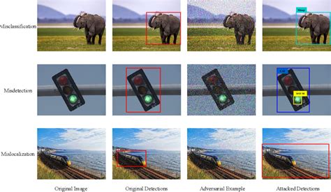 Formal Verification Of Object Detection