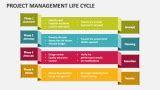 Project Management Life Cycle PowerPoint Presentation Slides PPT Template