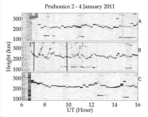 Reflection Virtual Height Of Sounding Waves In The Frequency Range Download Scientific