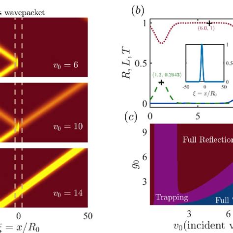 Quantum Reflection Of Probe Photons A Scattering Of A Single Photon