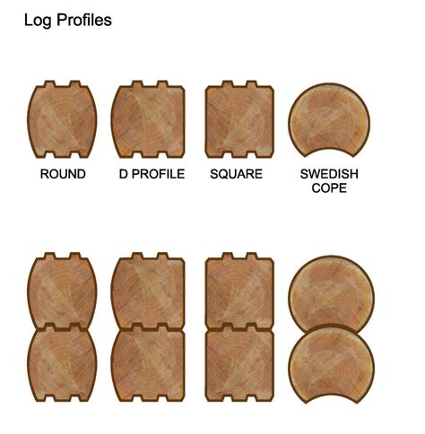 Log Shapes And Styles 888 Log Guys
