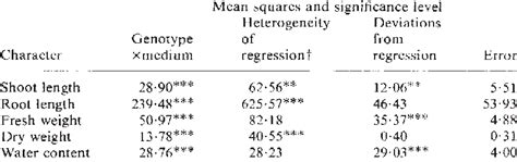 joint regression analyses download table