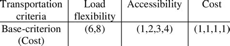 Hesitant Fuzzy Pairwise Comparisons Download Scientific Diagram