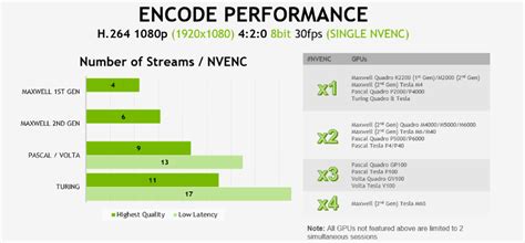 Hack Boosts Video Encoding For Nvidia S Consumer GPUs Tom S Hardware