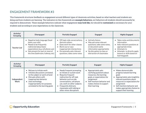 Better Feedback With An Engagement Framework Feedback Forward