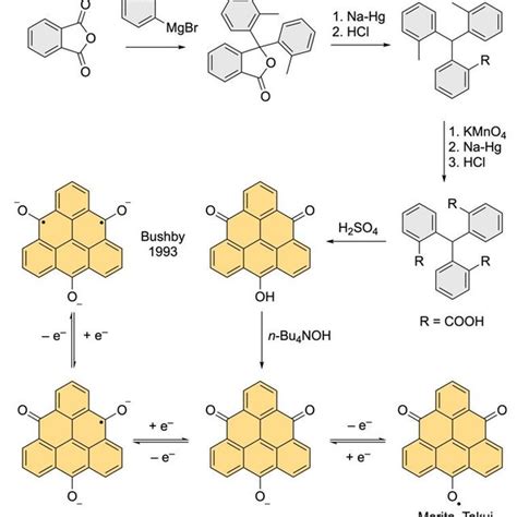 Scheme 2 Bushbys Improved Synthesis Of 4812 Trioxotriangulene Tot