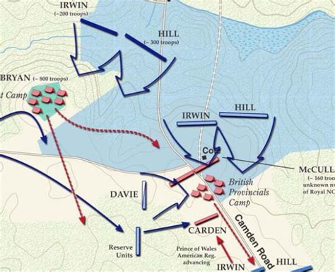 Kettle Creek Battle Facts And Summary American Battlefield Trust