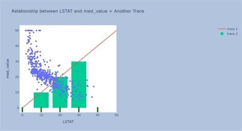 Plotly Python Tutorial How To Create Interactive Graphs Just Into Data