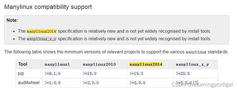 在armlinux下安装python的pytorch库torch Arm Csdn博客