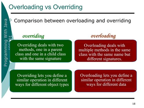 Java Inheritance In Object Oriented Programming Ppt