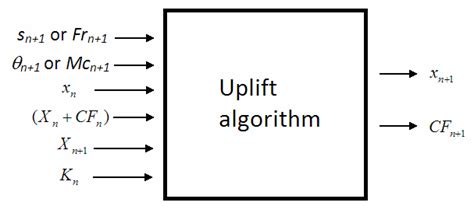 7 Inputs And Outputs Of The Uplift Algorithm Download Scientific Diagram
