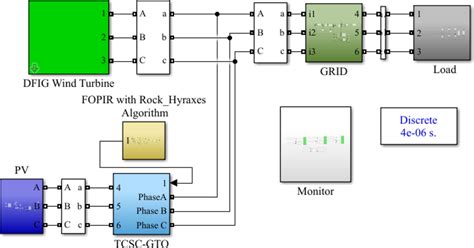 Simulink Model For Non Constant Renewable Supply Download Scientific Diagram