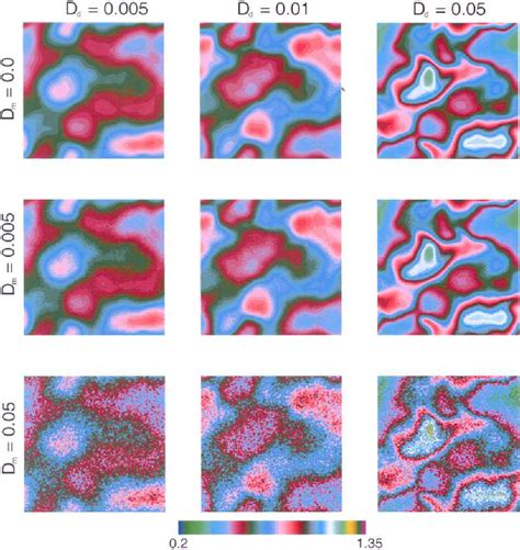 Snapshots Of A 128 × 128 Square Lattice Of Selkov Oscillators For Di Download Scientific