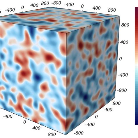 Example Of A Three‐dimensional Ln κ Field From Sequential Gaussian