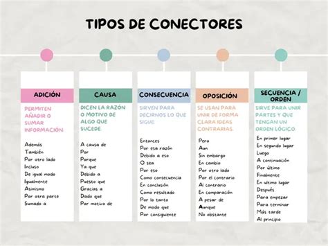 Tipos De Conectores Profe Social