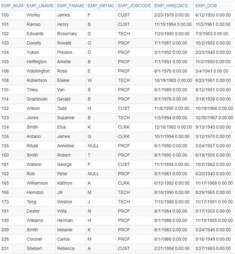 Solved Sql Queries List All The Students First And Last Chegg Com