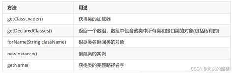 反射、枚举和lambda表达式 csdn博客