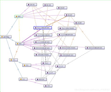 知识抽取：结构化数据抽取实战，以“学生 课程 成绩”关系数据库为例结构化抽取 Csdn博客